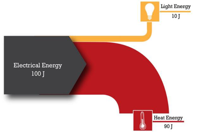 Physical sciences | Science Connections